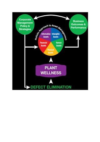 Asset Life Cycle Management PDF