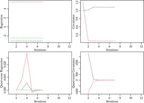 Regression Models For Count Data Beyond The Poisson Model