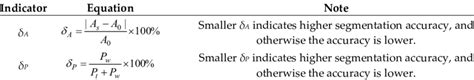 Criteria For Evaluating Segmentation Accuracy Of Watershed Algorithm