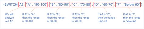 Excel Ifs And Switch Function Say Goodbye To Nested Ifs And Vlookups