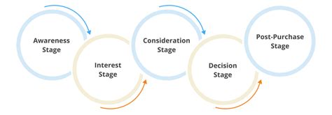 Conversion Funnel Optimization Handbook