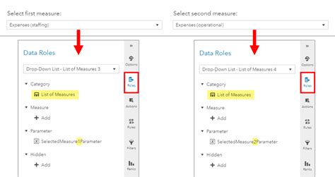 Use Parameters To Pick Two Metrics In Visual Analytics Reports Sas Support Communities