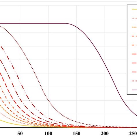 Development Of Steel Textile Tensile Stress Along Its Bonded Length Download Scientific