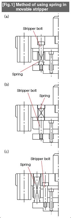 Press Dies Tutorial Technical Tutorial Misumi