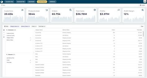 randy levine on linkedin astrato nocodeplatform lowcodeplatform