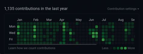 Stanley Chikweru On Linkedin Iiot Embeddedsystems Api