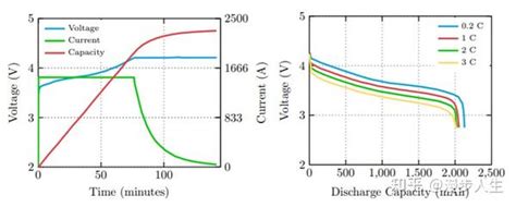 PLECS RT Box 应用示例 双有源桥式变流器Dual Active Bridge Converter 知乎