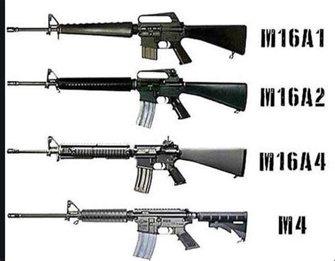 What Are The Differences Between An M A And An M A OFF