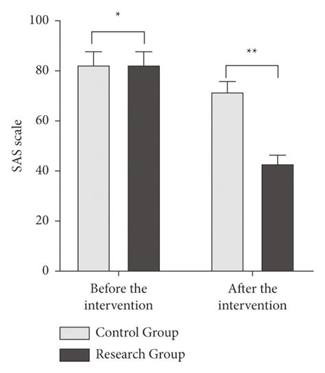 Comparison Of Sas Scores Before And After Nursing Treatment X ± S