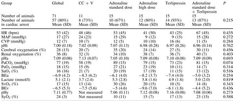 Gastric Intramucosal Ph Cerebral Oxygenation Cerebral