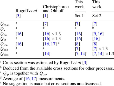 Electron Cl 2 Collision Cross Section Sets Used In This Work Download Table