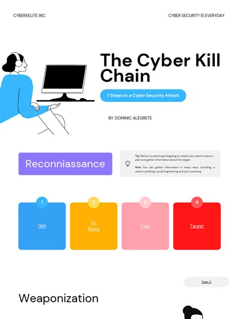 Cyber Kill Chain Pdf Pdf