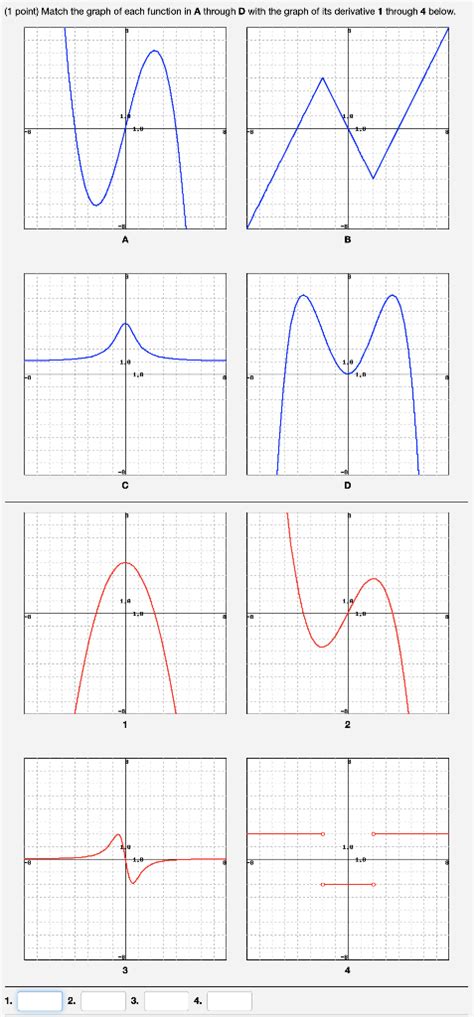 solved 1 point match the graph of each function in a