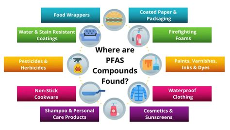 Forever Chemicals Explained Pfos Pfas And Pfoa Toxicity