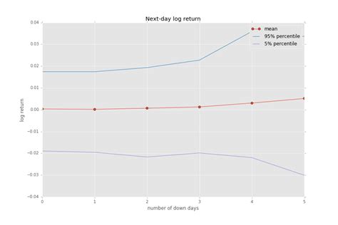 Trading With Python