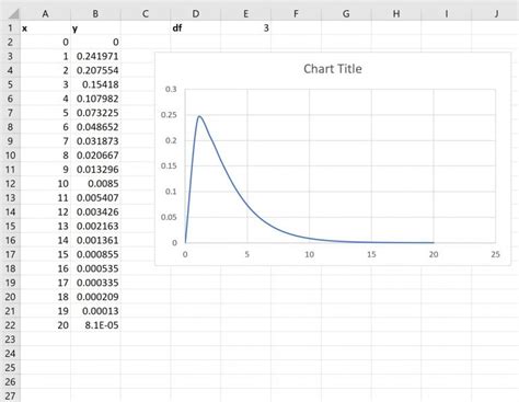 How To Plot A Chi Square Distribution In Excel