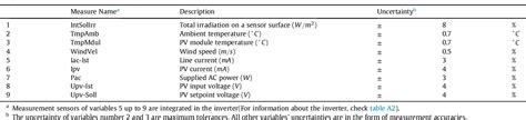 Table 1 From Shading Fault Detection In A Grid Connected Pv System