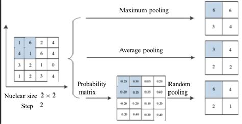 basic model based on alexnet download scientific diagram