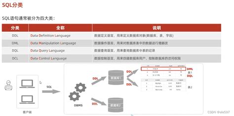mysql数据库图形化操作 mysql图形化 csdn博客