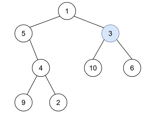 Amount Of Time For Binary Tree To Be Infected By Omar Faroque