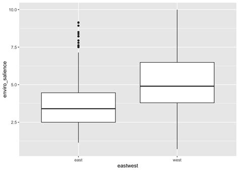 Introduction To R Data Visualization