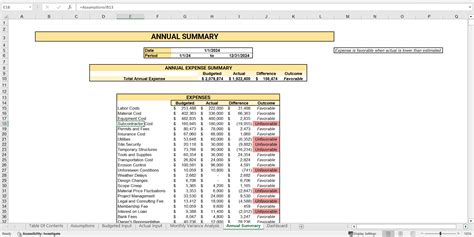 Construction Cost Tracking Spreadsheet Template Excel Xls