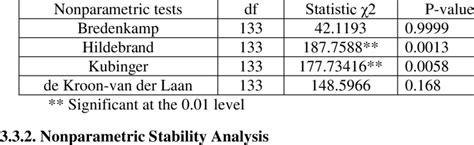 Analysis Of Gei Using Different Nonparametric Tests On 20 Wheat Download Scientific Diagram