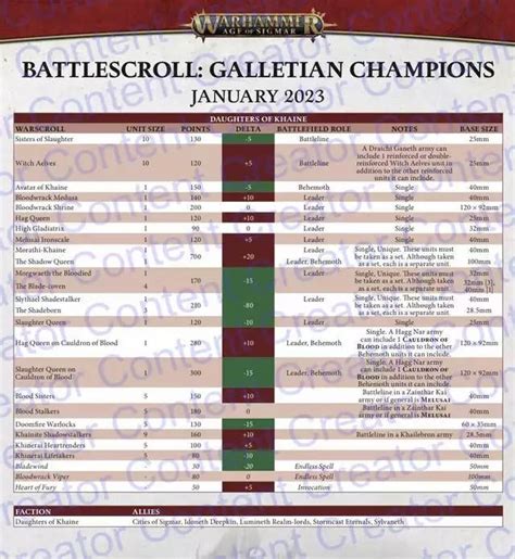 Order Point Adjustments Rageofsigmar