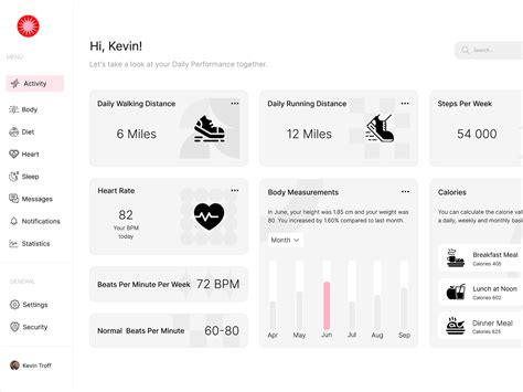 Dashboard User Interface Design By Mekiye On Dribbble