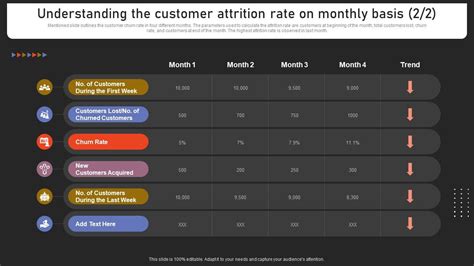 Understanding The Customer Attrition Rate On Strengthening Customer