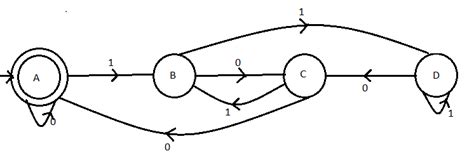 Deterministic Finite State Automata In Java Lokeswaraajjuguttu