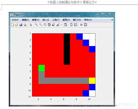 机器人路径规划算法（dijkstra和a 两种）附带matlab代码 csdn博客