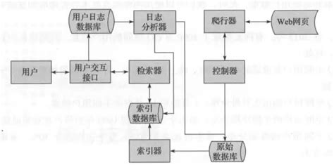 Python网络爬虫（理论篇）python网络爬虫原理 Csdn博客