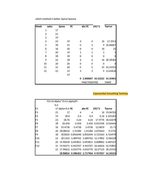 Forecasting Values Pdf Errors And Residuals Coefficient Of Determination