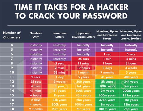 How Secure Are Fingerprint Readers Vs Password Fedora Discussion