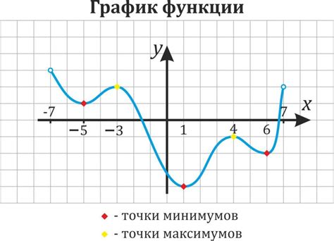 Статья про Что такое Max и Min для функции с аудио подкастом