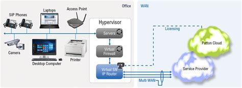 Ipv6 Ipv4 Converter Virtual Ipv4 To Ipv6 Network Gateway