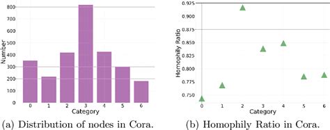 heterophily based graph neural network for imbalanced classification