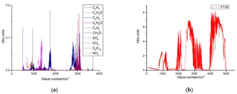 Sensors Free Full Text Vehicle Mounted Solar Occultation Flux