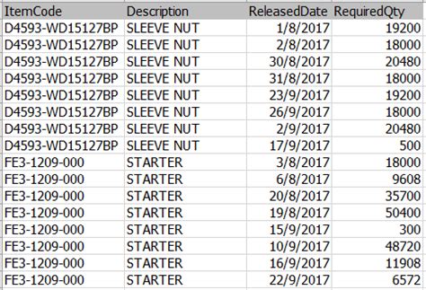 SQL Server Pivot And Sort Stack Overflow