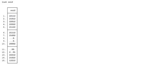 Count Counting Value Occurrence In String Variable Stack Overflow