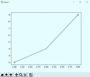 Python Matplotlib Tutorial Python Plotting For Beginners Dataflair