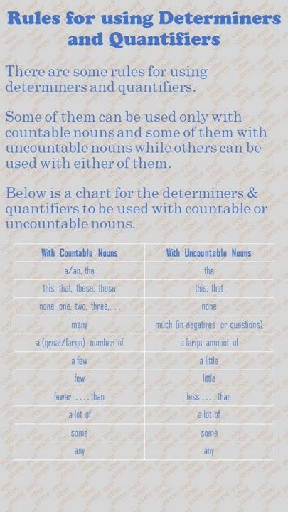 Rules For Using Determiners And Quantifiers English Grammar Youtube