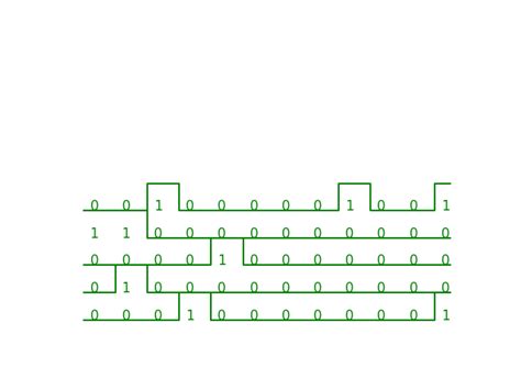 Python Want To Create Spaces In Between Graph Lines With Step