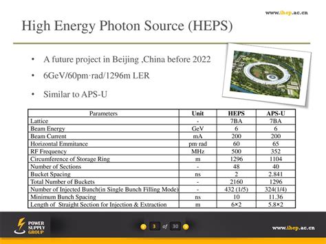 Injection System And Hardware Design For The HEPS R D Jinhui Chen Power Supply Group