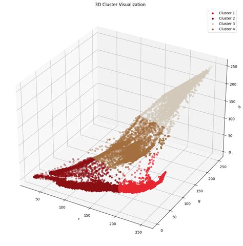 Create And Deploy A Rest Api Extracting Predominant Colors From Images