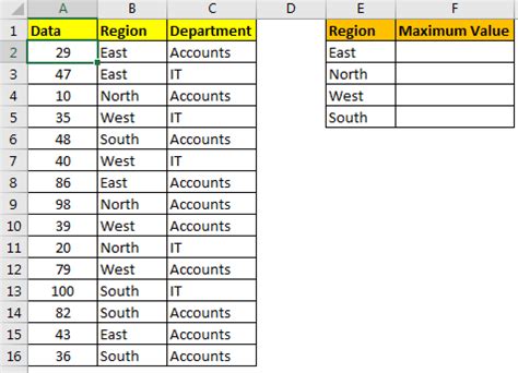 How To Find Cell With The Maximum Value In A Column In Microsoft Excel