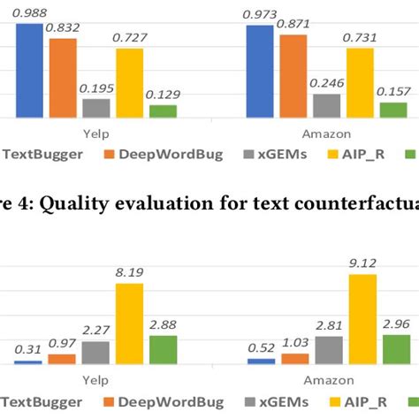 Designed Framework For Counterfactual Sample Download Scientific Diagram
