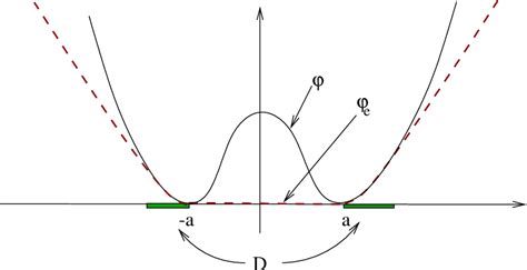Figure 2 1 From Bergman Kernels For Weighted Polynomials And Weighted