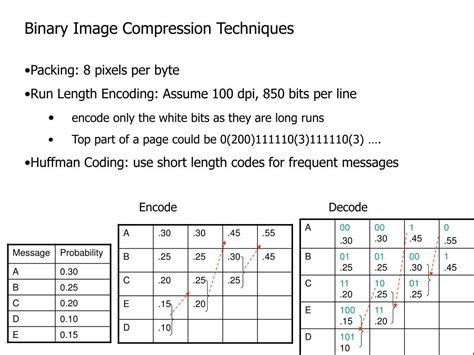 Ppt Compression Powerpoint Presentation Free Download Id6726061